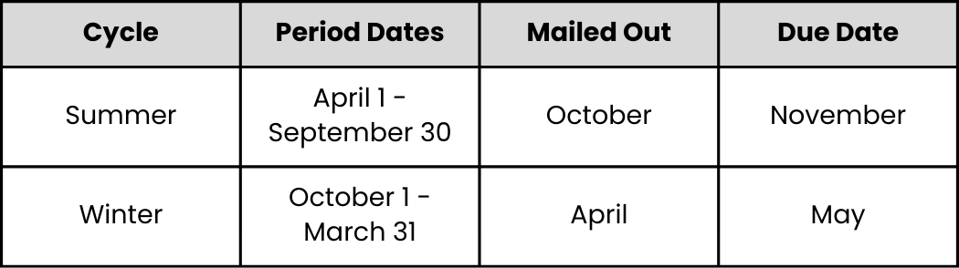 Utility Notice Information - City of Armstrong
